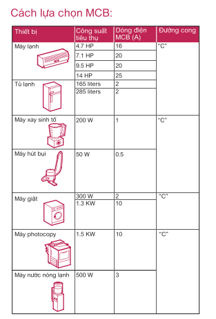 Hướng dẫn chọn aptomat MCB , MCCB cho tải - CÔNG TY CỔ PHẦN THIẾT BỊ ...