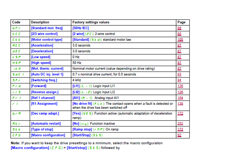 HƯỚNG DẪN CÃI ĐẶT VÀ ĐẤU NỐI DÒNG BIẾN TẦN ALTIVAR320 của SCHNEIDER ...